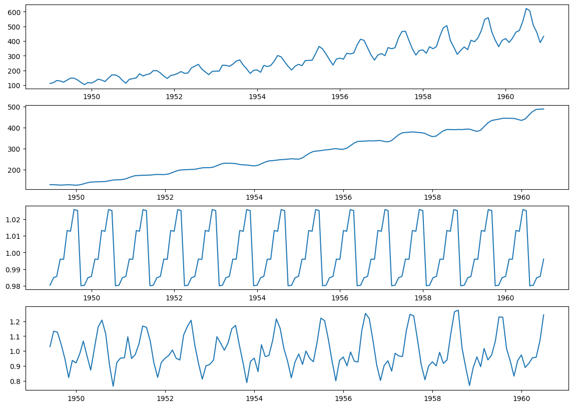 classical_decomposition – Data Science Lab